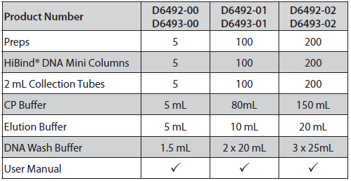 Cycle Pure Kit D6492 PCR产物纯化试剂盒 - 深圳市科普生物有限公司